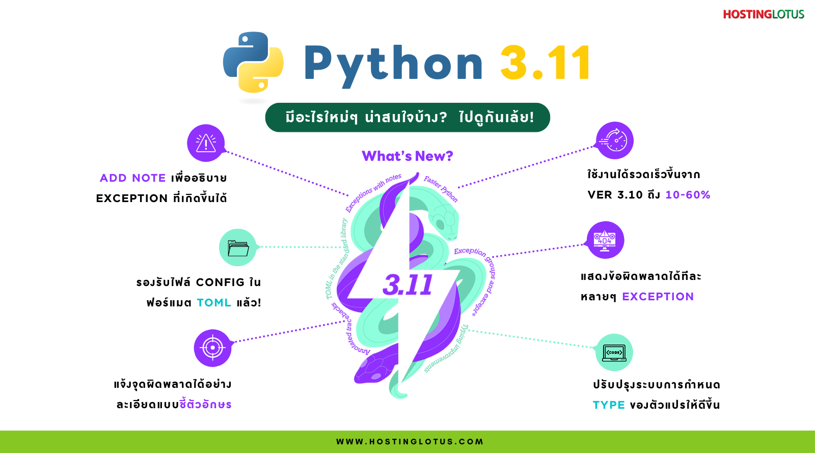 มาใหม่! Python 3.11 เร็วขึ้นกว่าเดิมถึง 25% แจ้งจุดผิดพลาดได้ละเอียดและ ...